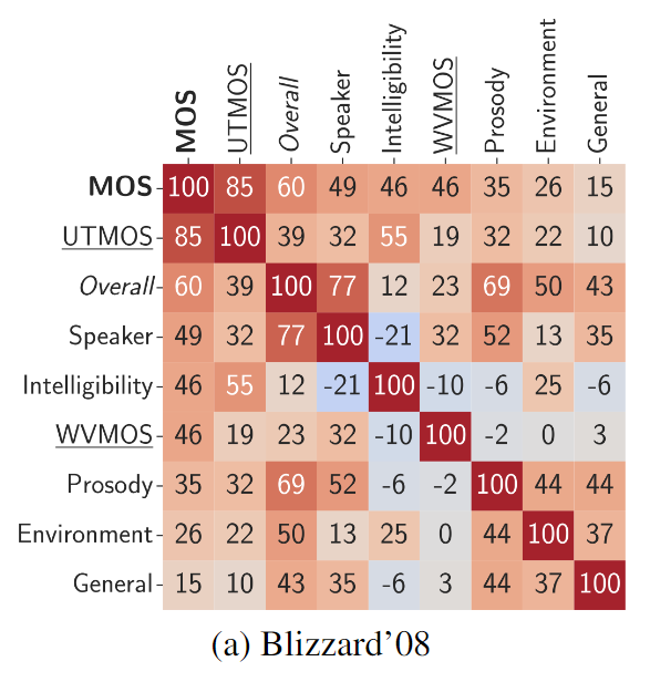 Text-to-Speech for Automatic Speech Recognition